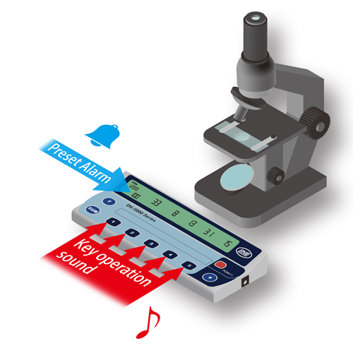 DK-5005E (White Blood Cell Counter) | Tally Counters for Specific Use ...